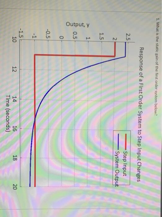 Solved 1. What is the static gain of the first order system | Chegg.com