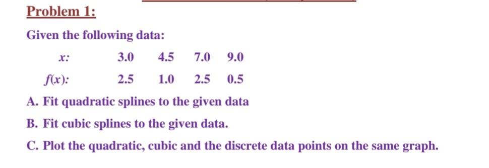 Given the following data: A. Fit quadratic splines to | Chegg.com