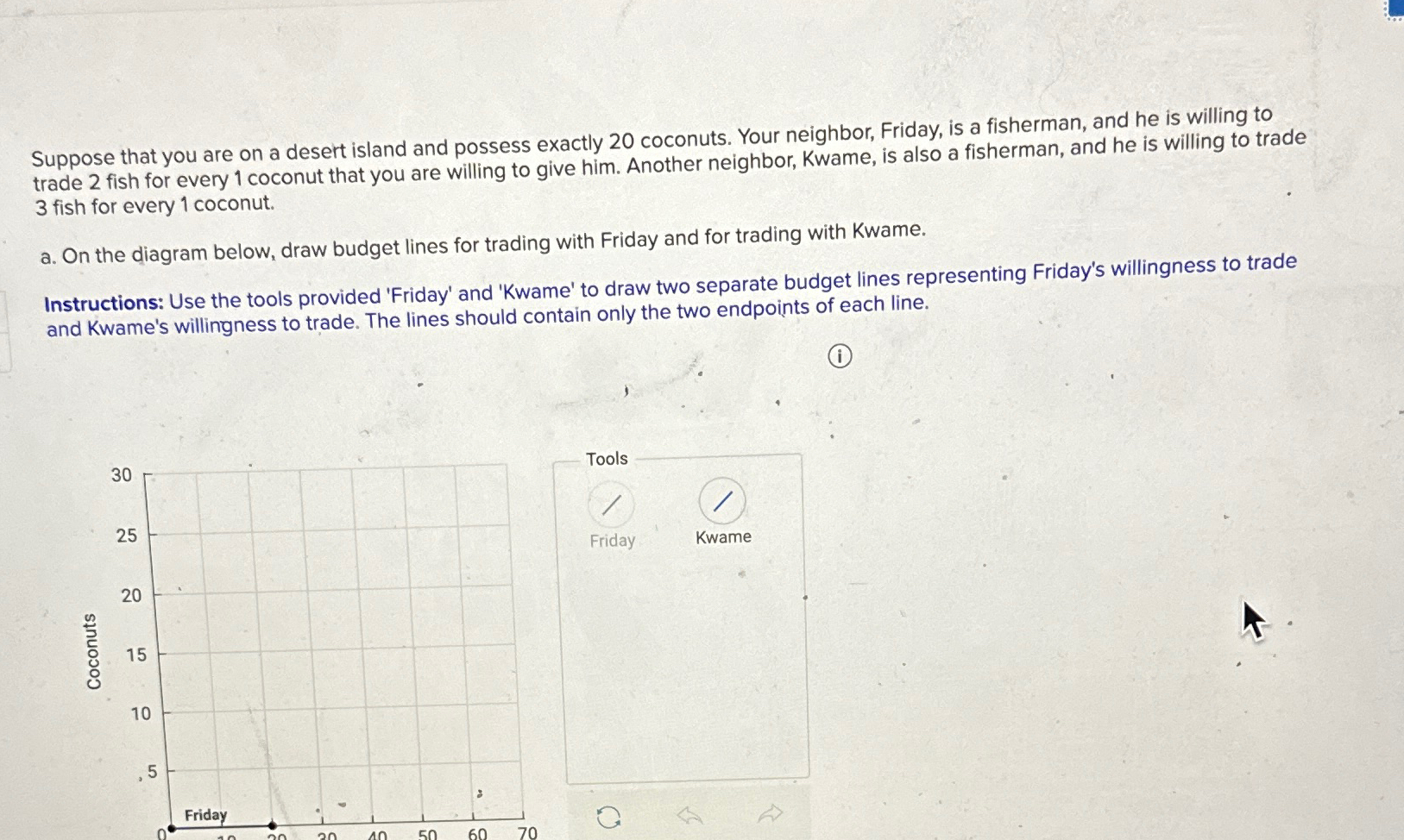 Solved Suppose that you are on a desert island and possess | Chegg.com