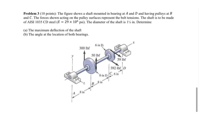 Solved Problem 3 (10 points): The figure shows a shaft | Chegg.com
