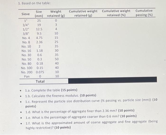 Solved 1. Based on the table: - 1.a. Complete the table (15 | Chegg.com