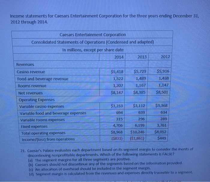 Solved Income statements for Caesars Entertainment | Chegg.com