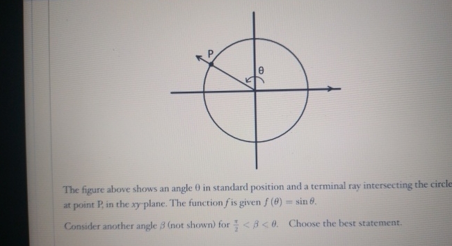 Solved The figure above shows an angle θ ﻿in standard | Chegg.com