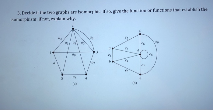 Solved 1. Sketch a picture of each of the following graphs. | Chegg.com