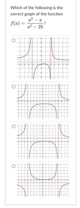 Solved Which of the following is the correct graph of the | Chegg.com