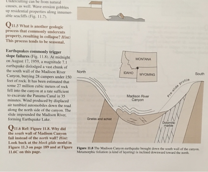Solved Pre-slide profile Undercutting can be from natural | Chegg.com