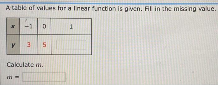 Solved A table of values for a linear function is given. | Chegg.com