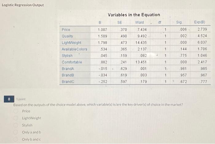 Solved Logistic Regression Output Variables In The Equation