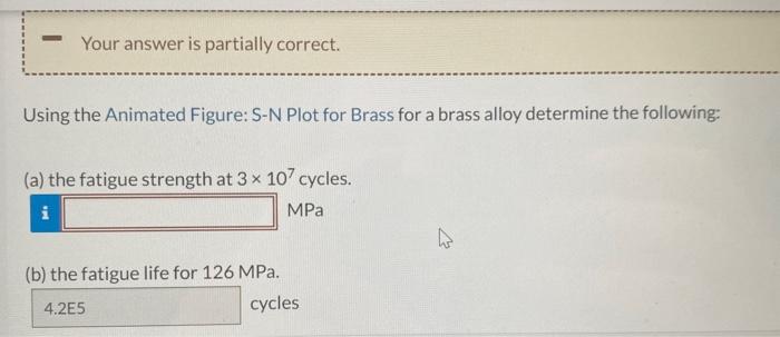 Solved Using the Animated Figure: S-N Plot for Brass for a | Chegg.com