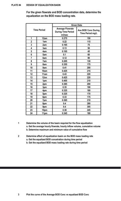 PLATE A4 DESIGN OF EQUALIZATION BASN For the given | Chegg.com