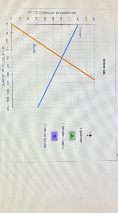 Solved Consider the deadweight loss generated in each of the | Chegg.com