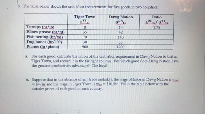Solved 3. The table below shows the unit labor requirements | Chegg.com