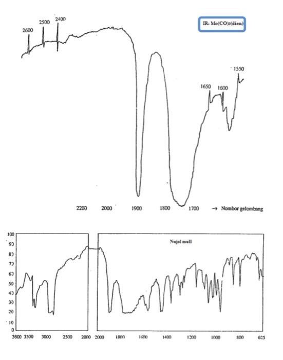 Solved discuss the infrared (IR) of CO stretching frequency | Chegg.com
