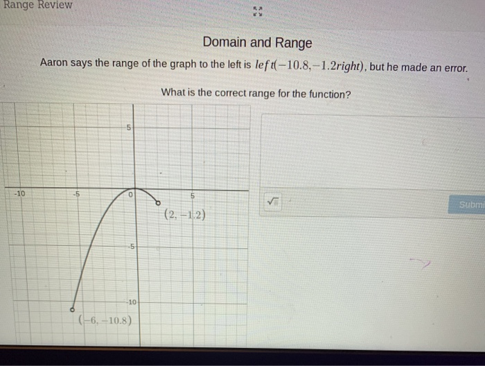 Solved and Range Review Domain and Range What is the domain | Chegg.com