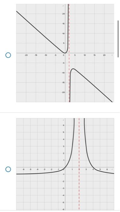 Solved From the graph of f(x), determine the graph of f′(x)0 | Chegg.com