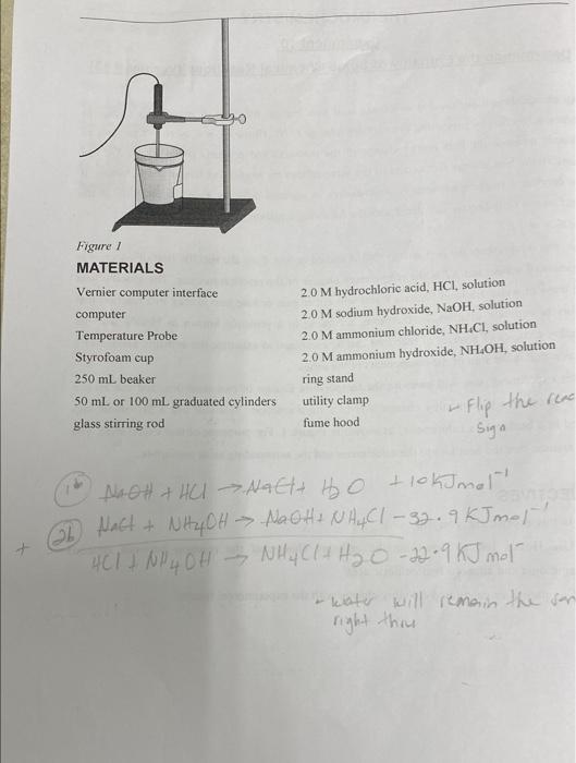 Solved THERMOCHEMISTRY Experiment 10: Determining the | Chegg.com