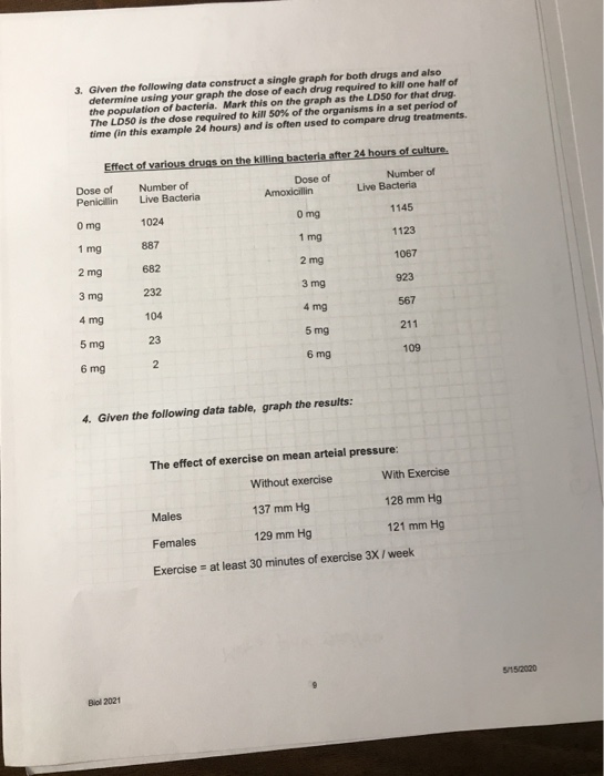 Solved 3 Given The Following Data Construct A Single Graph 2085