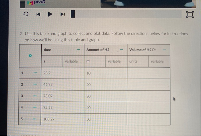 pivot o 2. Use this table and graph to collect and | Chegg.com