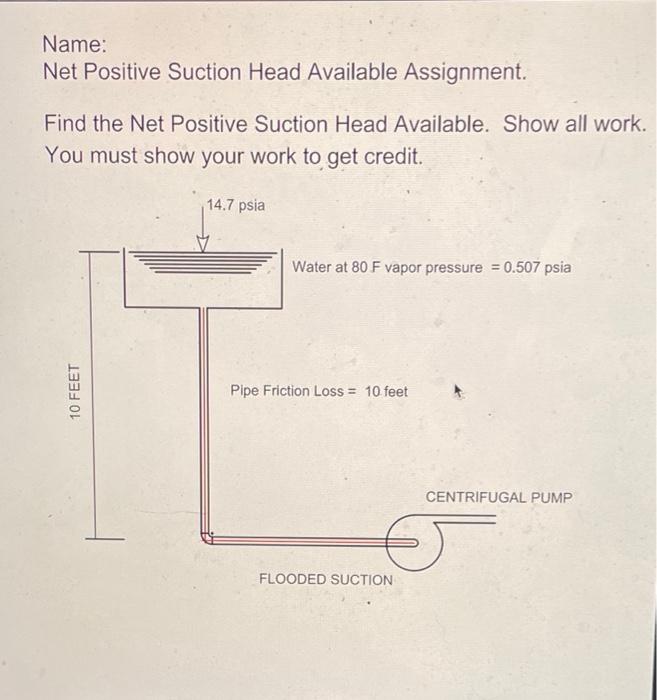 Solved Name: Net Positive Suction Head Available Assignment. | Chegg.com