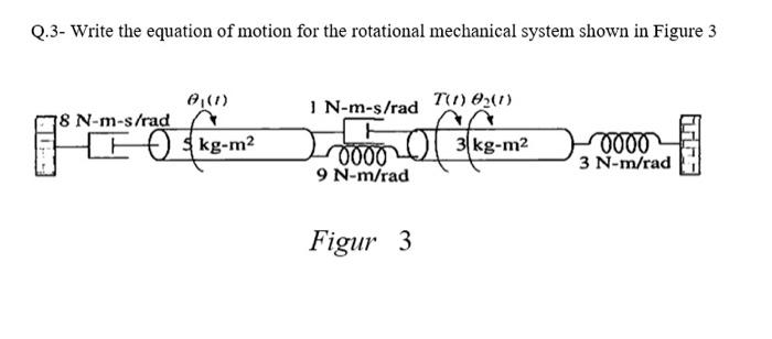 Solved Q.3- Write the equation of motion for the rotational | Chegg.com