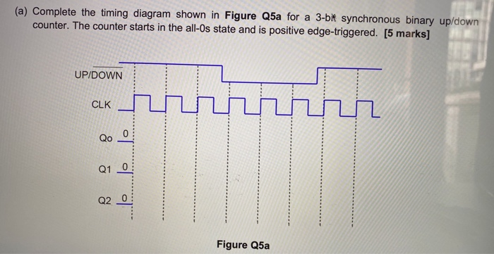 Solved (a) Complete the timing diagram shown in Figure Q5a | Chegg.com
