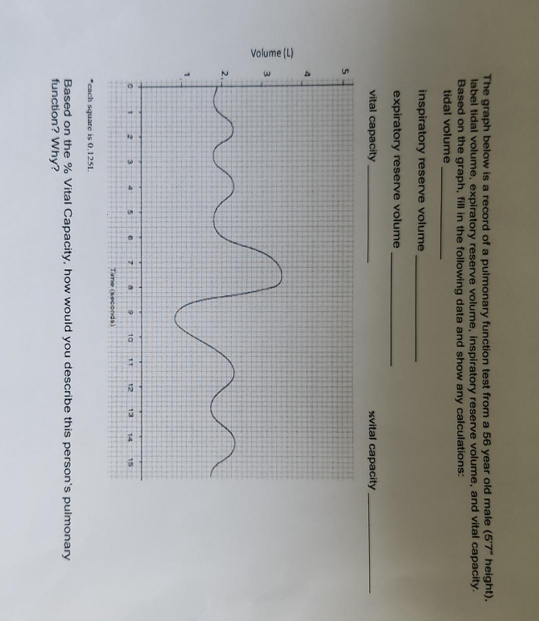 The graph below is a record of a pulmonary function | Chegg.com