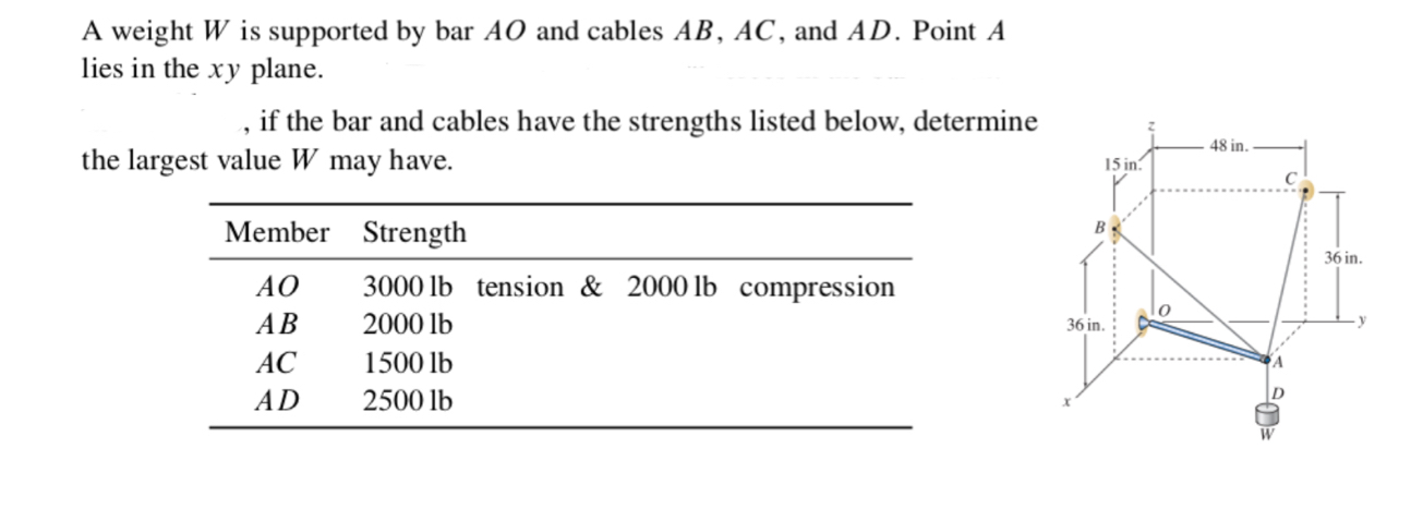 Solved A weight W ﻿is supported by bar AO ﻿and cables AB,AC, | Chegg.com