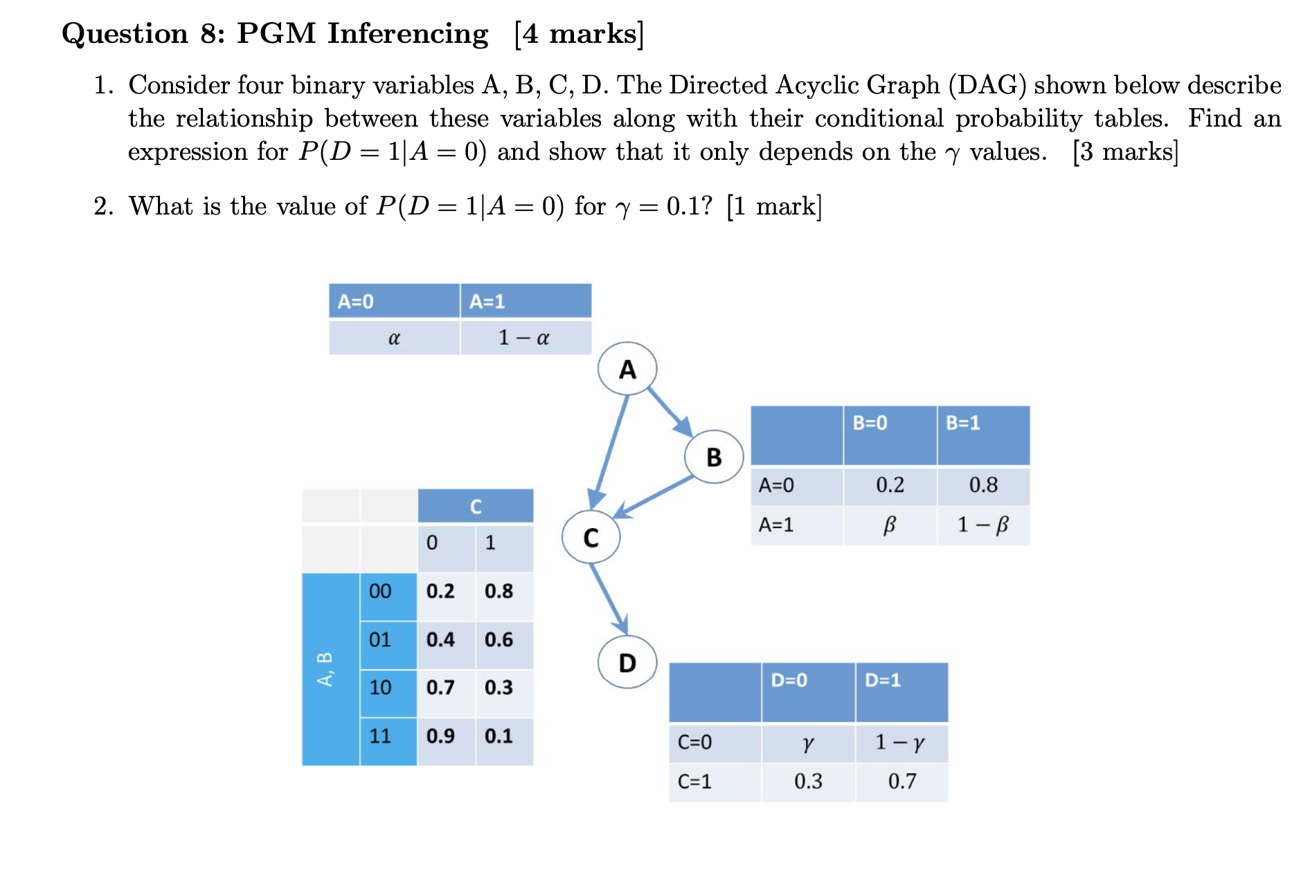 Solved Consider four binary variables A, ﻿B, ﻿C, ﻿D. ﻿The | Chegg.com