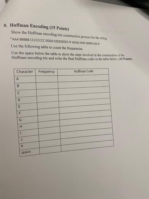 Solved 8. Huffman Encoding (15 Points) Show the Huffman | Chegg.com
