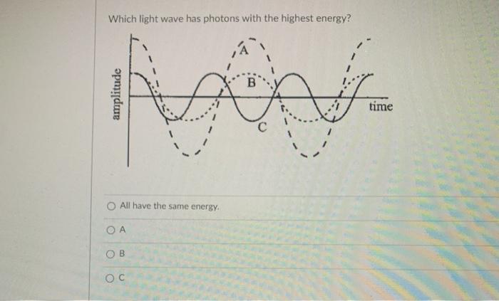 Solved Which light wave has photons with the highest energy? | Chegg.com