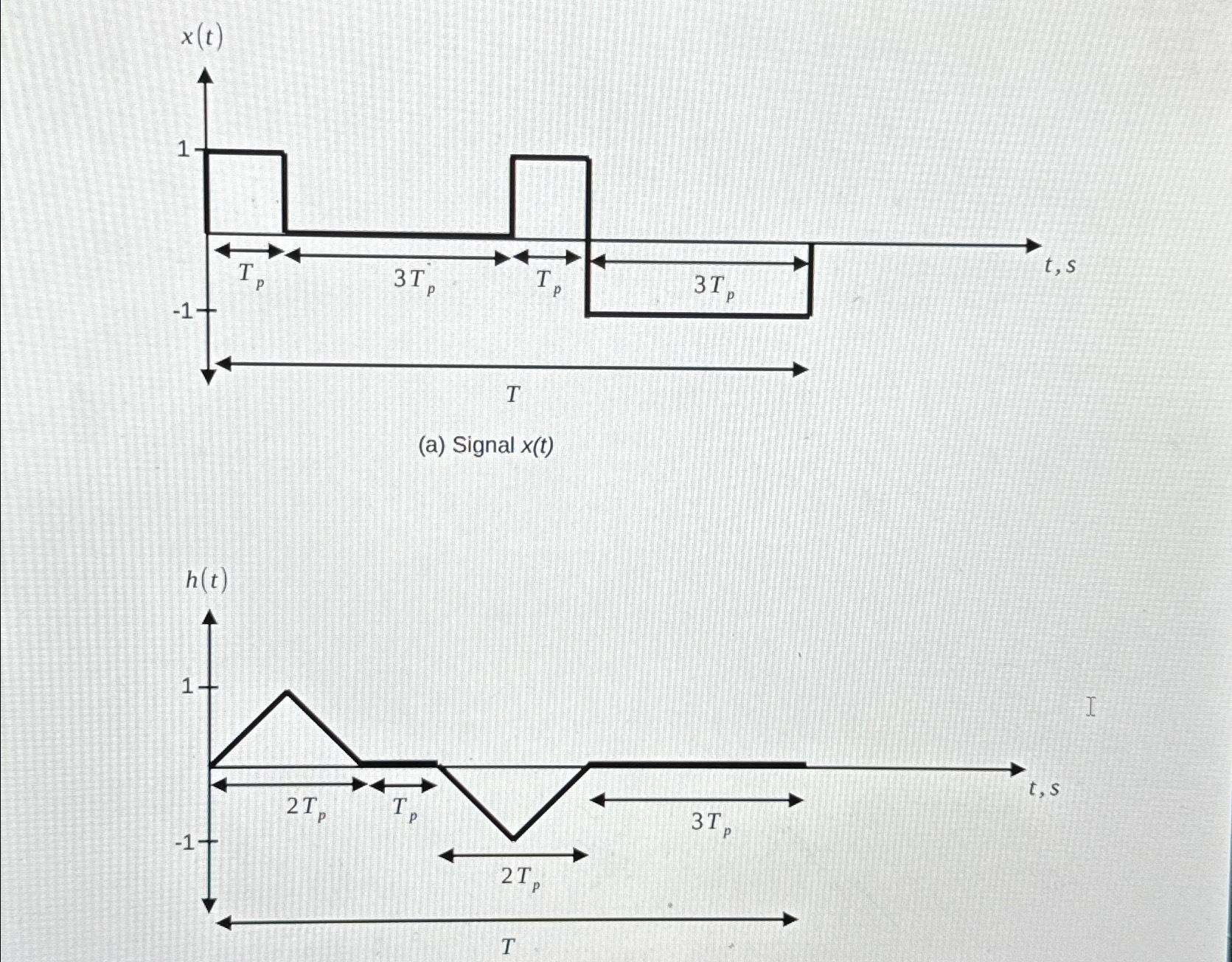 Solved Plot the fourier transformer of the following graph, | Chegg.com