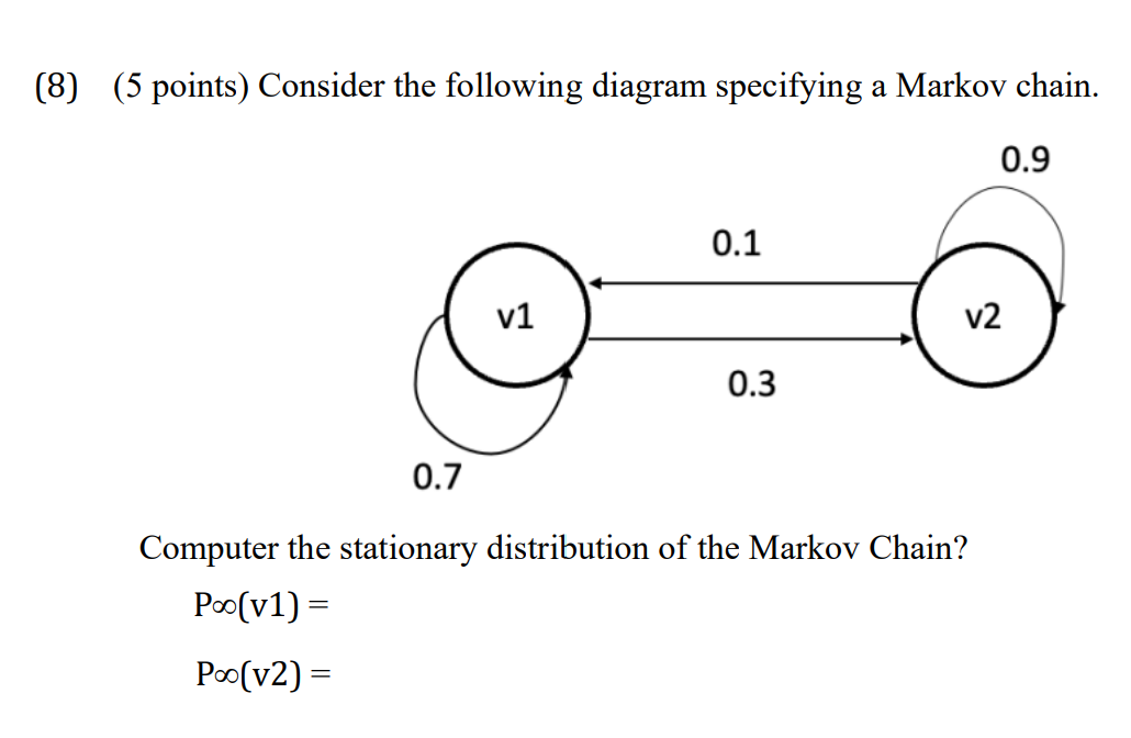 Solved (8) (5 ﻿points) ﻿Consider the following diagram | Chegg.com