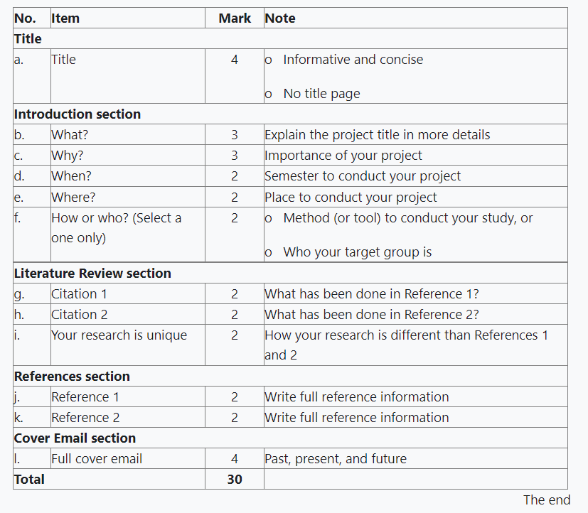 Solved Incomplete Homework:You had been enrolled into the | Chegg.com