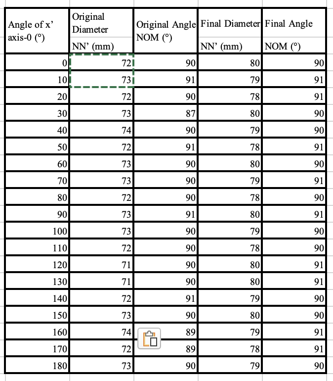 Solved How to calculate theoretical shear strain and | Chegg.com