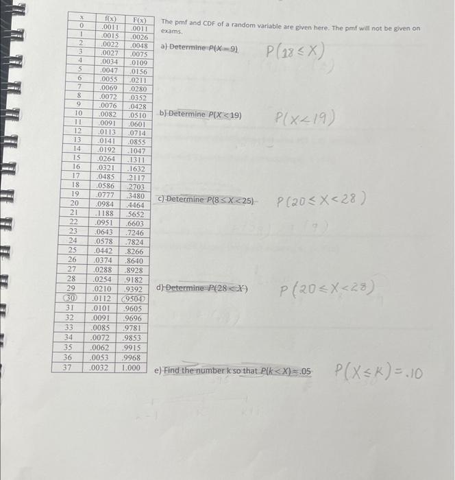 Solved The pmf and CDF of a random variable ate given here. | Chegg.com