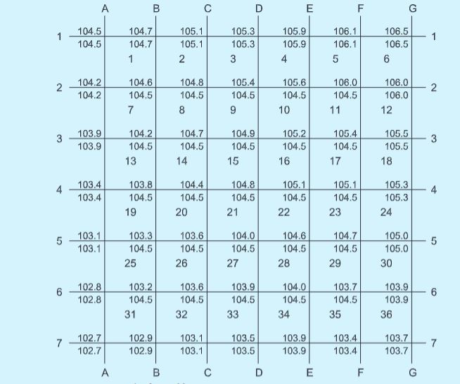 Solved Using the cross sectional method, determine the cuts | Chegg.com