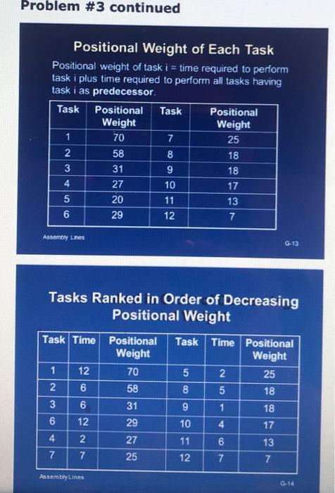 Positional Weight of Each Task Positional weight of | Chegg.com