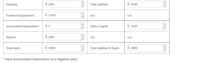 Solved The Sample Cafe nearly broke even in the first month | Chegg.com