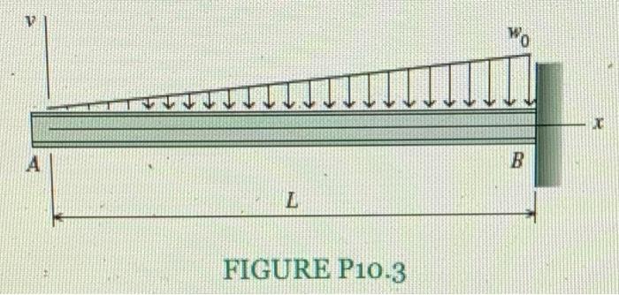 Solved P10.1-P10.3 For the loading shown in Figures | Chegg.com
