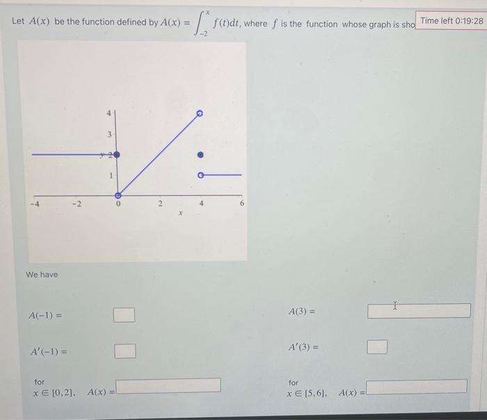 Solved Let A(x) be the function defined by A(x)=∫−2xf(t)dt, | Chegg.com