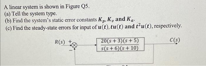 Solved A linear system is shown in Figure Q5. (a) Tell the | Chegg.com