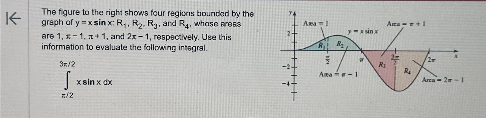 Solved The figure to the right shows four regions bounded by | Chegg.com