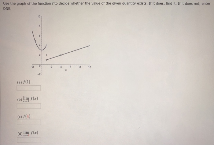 Solved Use the graph of the function f to decide whether the | Chegg.com