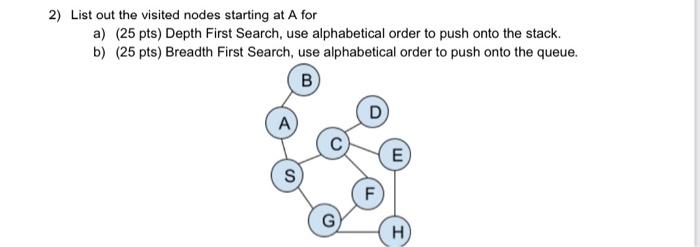 Solved 2) List out the visited nodes starting at A for a) | Chegg.com