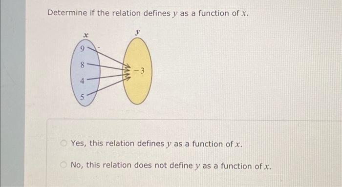 Solved Determine if the relation defines y as a function of | Chegg.com