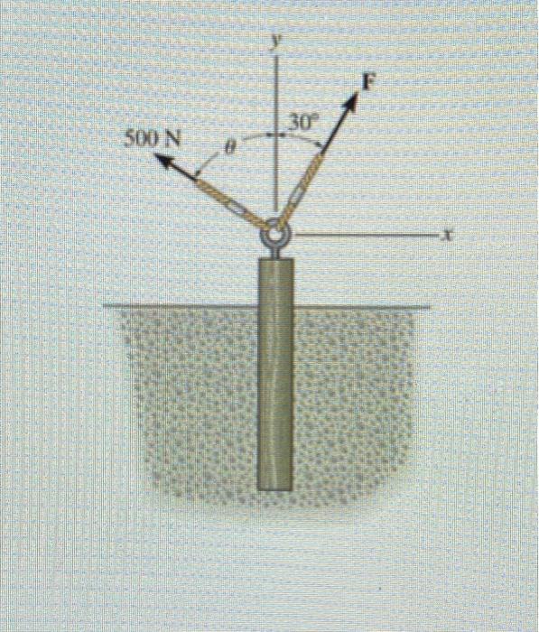 Solved Determine the angle θ(0∘≤θ≤90∘) so that the resultant | Chegg.com