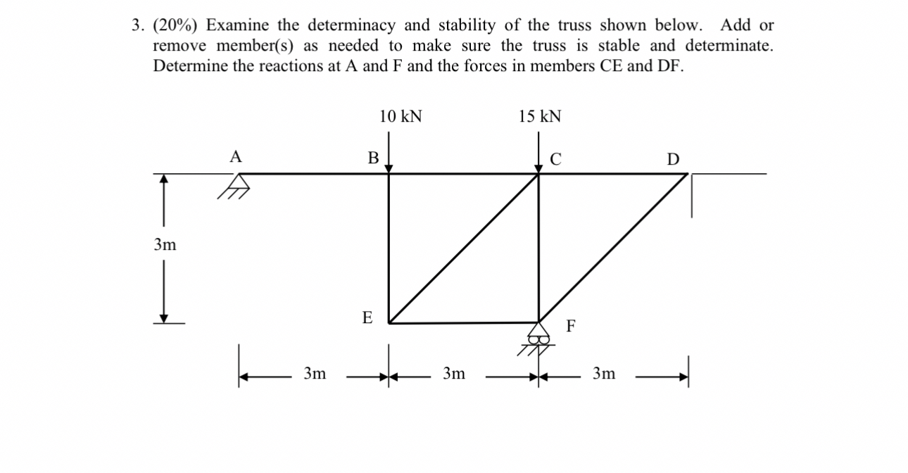 Solved Examine the determinacy and stability of the truss | Chegg.com