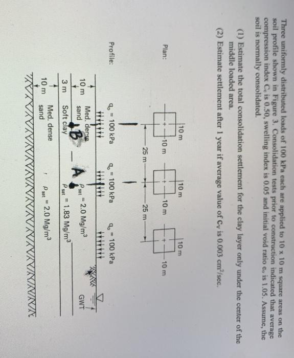 Solved Three uniformly distributed loads of 100 kPa each are | Chegg.com
