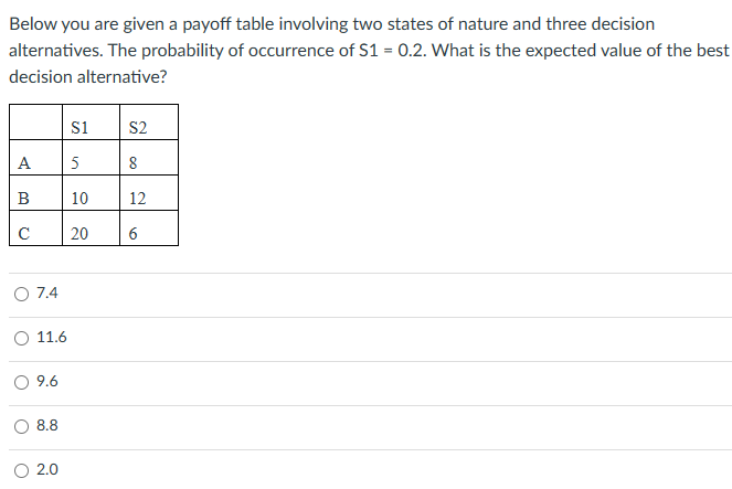 Solved Below you are given a payoff table involving two | Chegg.com