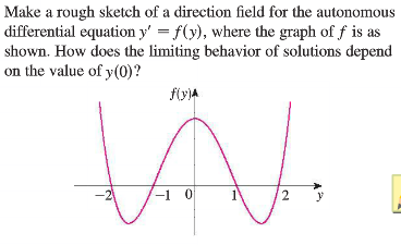 Solved Make a rough sketch of a direction field for the | Chegg.com